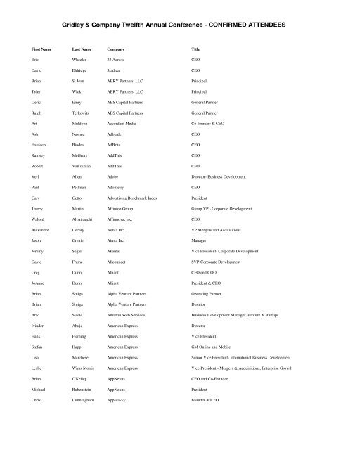 Detailed List of Attendees by Name - Gridley & Company