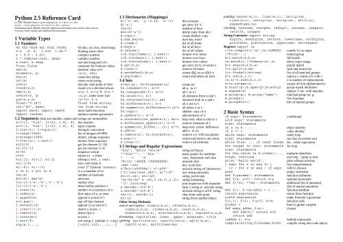 Python 2.5 Quick Reference Card