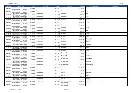 UNSPSC Codeset v8.1201 ©UNSPSC and GS1 US Page 1/884 ...