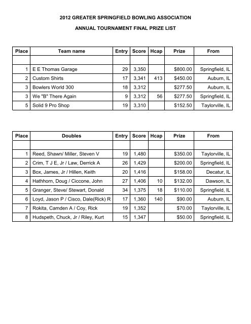 2012 GSBA City Tournament Prize List - Greater Springfield Bowling ...