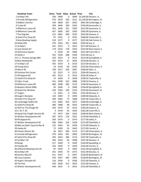 the final prize standings in PDF format.