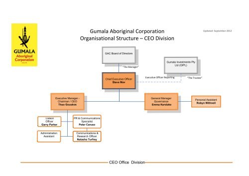 Updated: September 2012