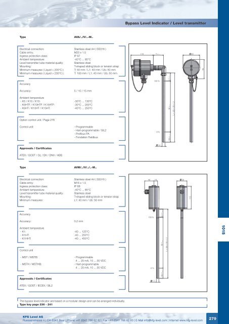 Bypass Level Indicator