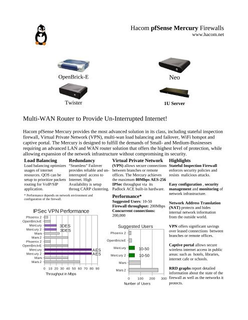 Hacom pfSense Mercury Firewalls Neo Multi-WAN Router to Provide ...