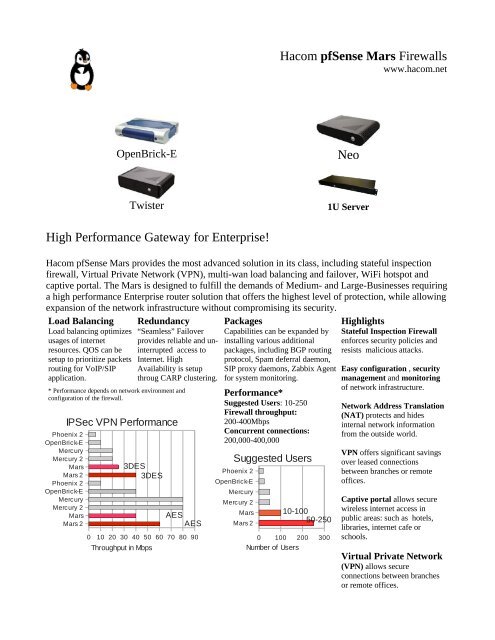 Hacom pfSense Mars Firewalls Neo High Performance Gateway for ...