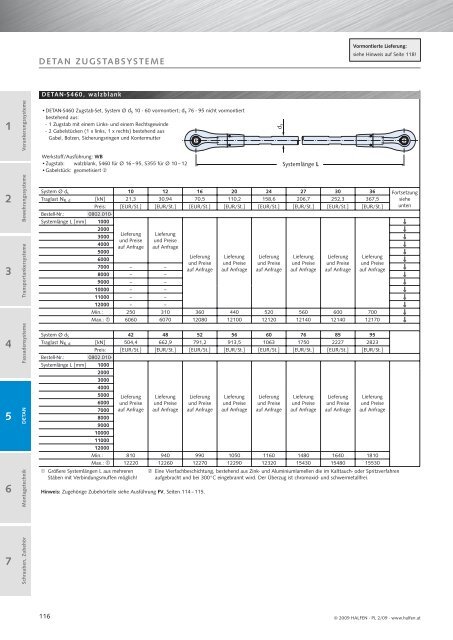 DETAN ZUGSTABSYSTEME Vorm