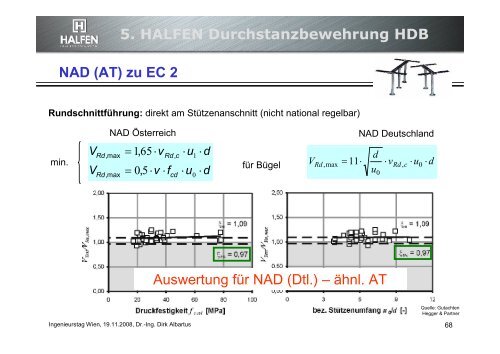 NAD (AT) zu EC 2