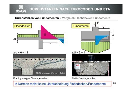 DURCHSTANZEN NACH EUROCOD