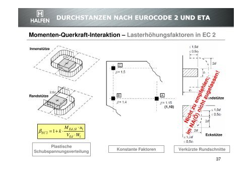 DURCHSTANZEN NACH EUROCOD