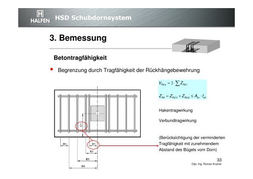 HSD Schubdornsystem