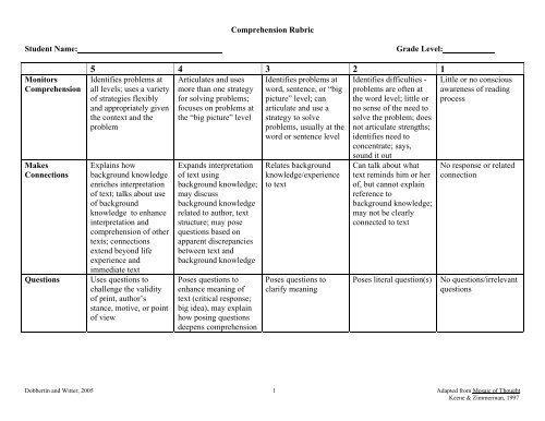 Reading Comprehension Rubric High School