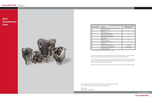 Roller Cone IADC Classification Chart - Halliburton