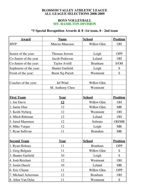 Volleyball - Boys - BVAL