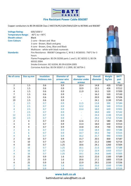 Fire Resistant Power Cable BS6387 - Batt Cables