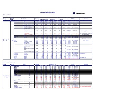 Terminal Handling Charges - Hapag-Lloyd