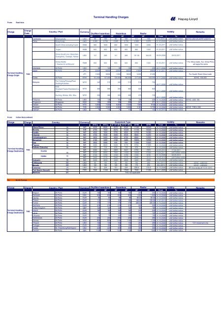 Terminal Handling Charges - Hapag-Lloyd