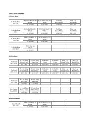 RockShox Suspension Fork Coil Spring Chart - SRAM.com
