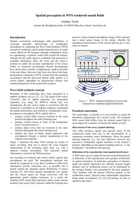 Spatial perception in WFS rendered sound fields - Hauptmikrofon.de ...