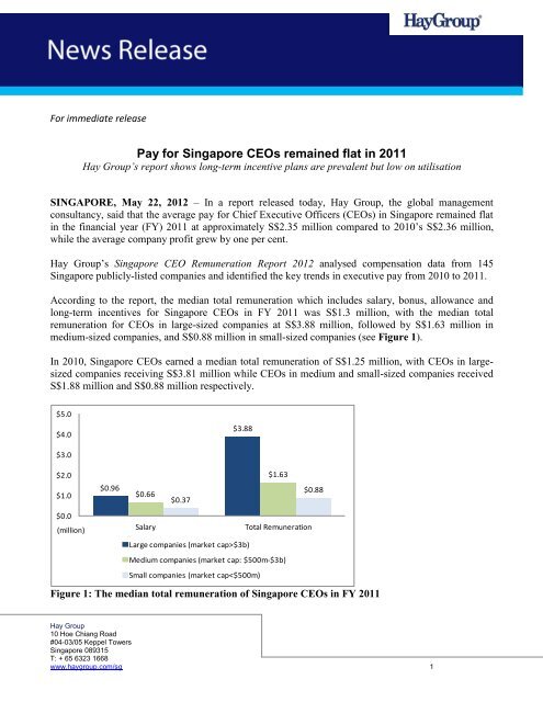 Figure 1 - Hay Group