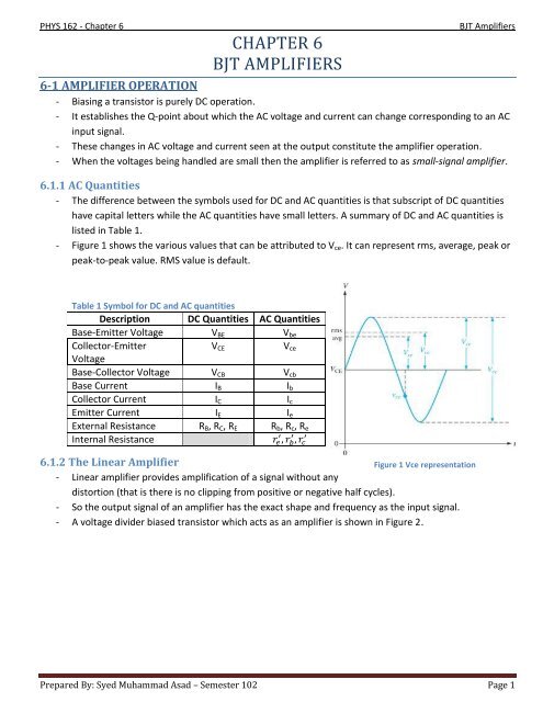CHAPTER 6 BJT AMPLIFIERS