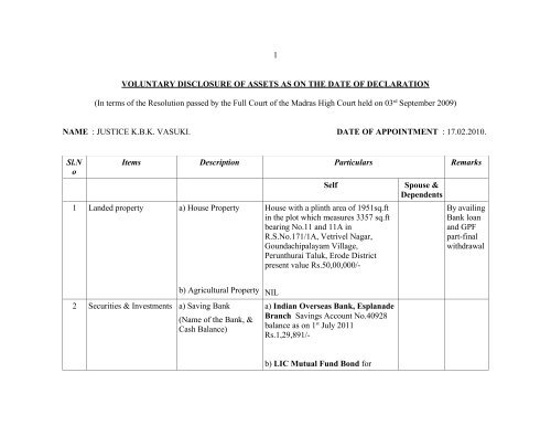 1 VOLUNTARY DISCLOSURE OF ASSETS AS ON THE DATE OF ...