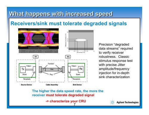 What happens with increas