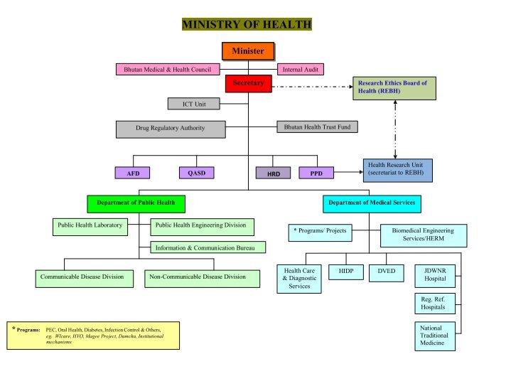Organogram Magazines