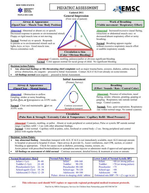Abnormal Muscle Tone Scale
