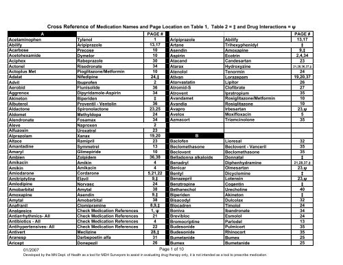Cross Reference of Medication Names and Page Location