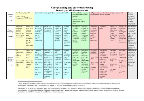 Care planning and case conferencing - Summary of MBS item ...
