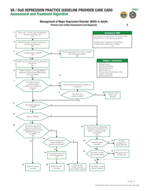 Va / dod depression practice guideline provider care card