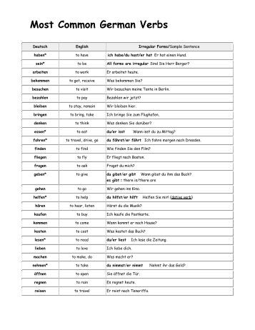 Common Irregular Verb List