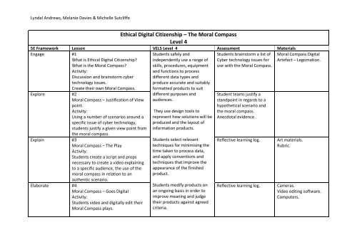 Ethical Digital Citizenship â The Moral Compass Level 4