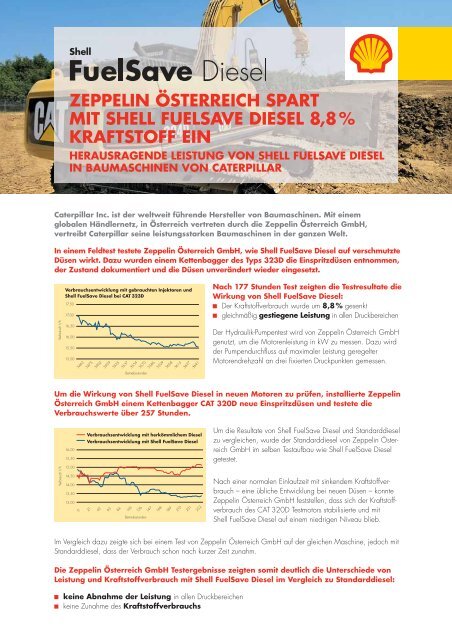 Shell FuelSave Diesel