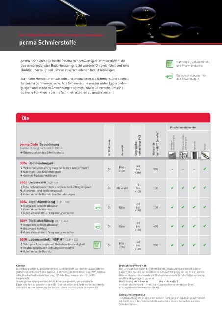 perma Schmierstoffe - Perma-tec GmbH & Co. KG