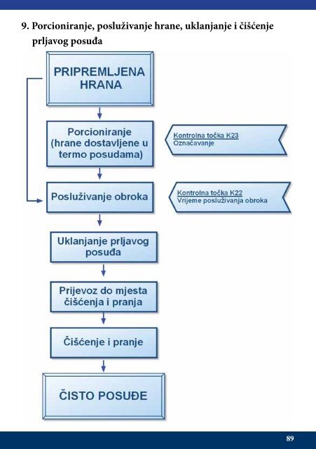 Radne upute za tablet sis