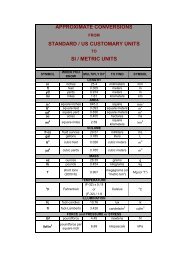 Formula conversion charts