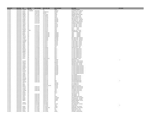 Complete list of all Tooling