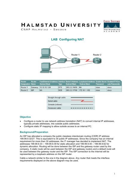 LAB Configuring NAT