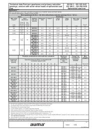 RWG 4020, EWG 01.1, Potentiometer - Auma
