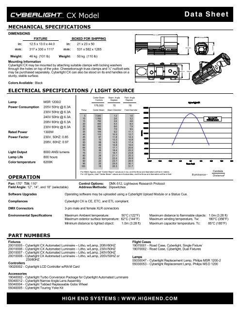 Data Sheet CX Model - High End Systems