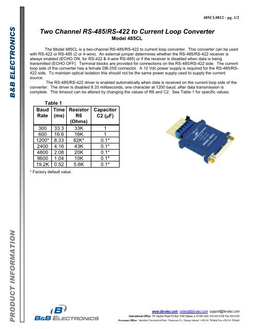 Two Channel RS-485/RS-422 to Current Loop Converter