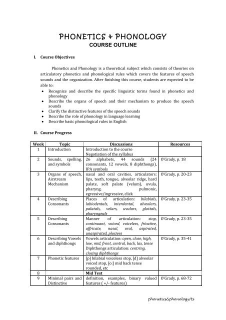 PHONETICS & PHONOLOGY