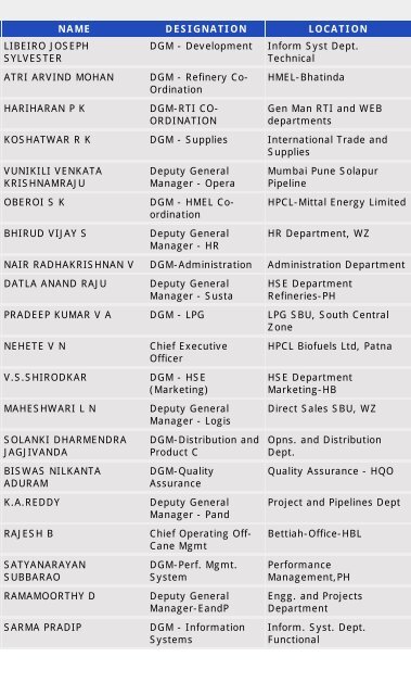 Dy. General Managers - Hindustan Petroleum Corporation Limited