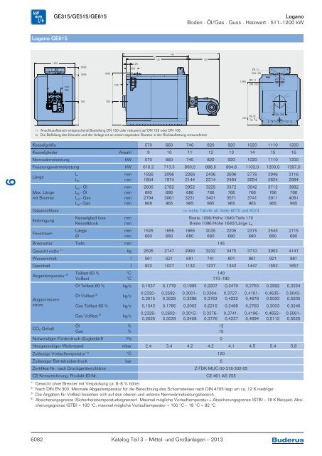 GE315/GE515/GE615 Logano