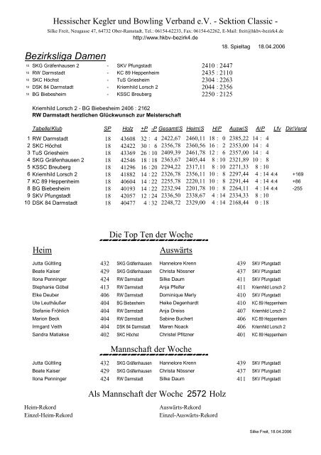 Bezirksliga Damen - HKBV