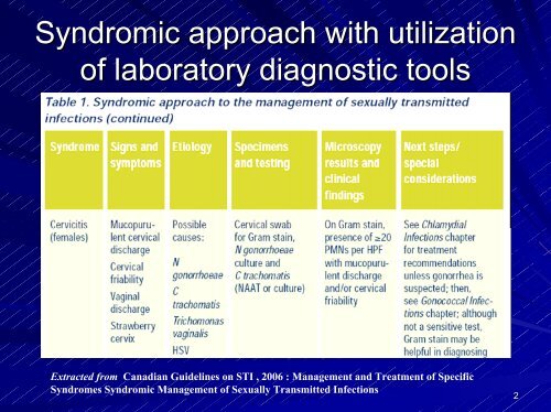 Syndromic approach with u