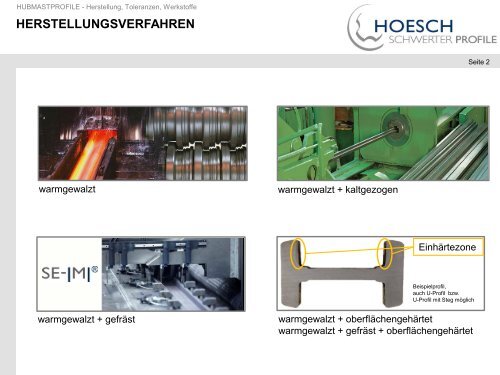 HUBMASTPROFILE - Herstell