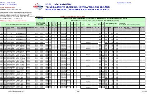 USEC, USGC, AND USWC
