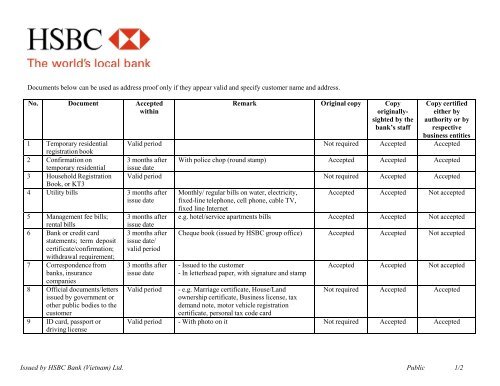 List of acceptable address proof - HSBC List of acceptable address proof - HSBC